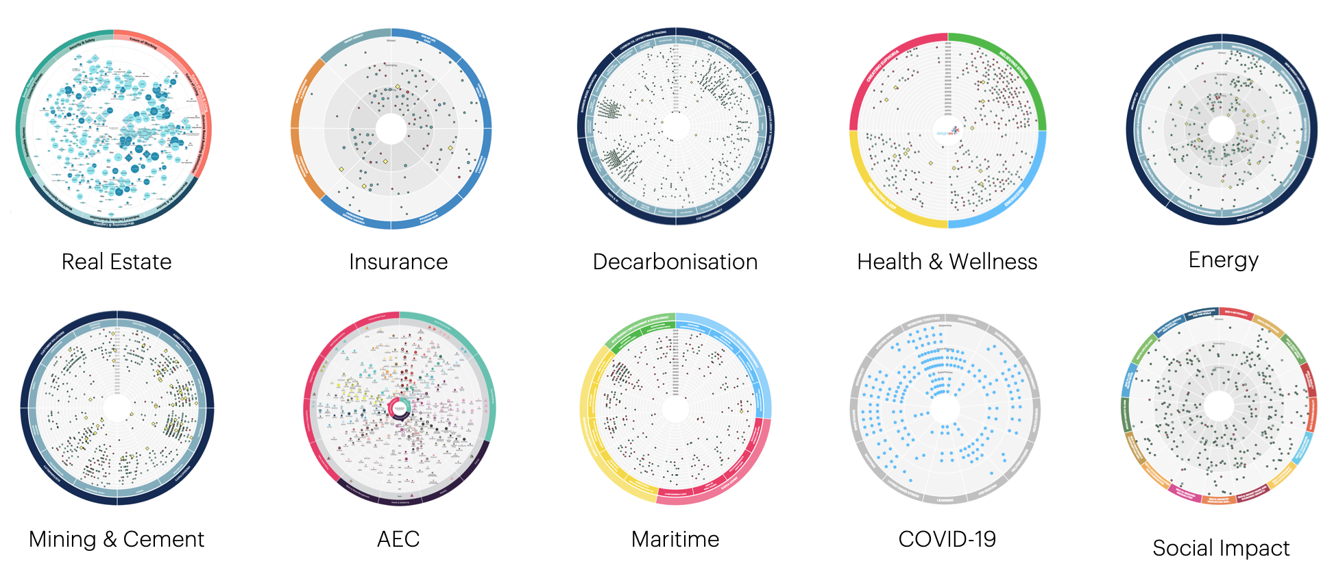 Strategy - Rainmaking