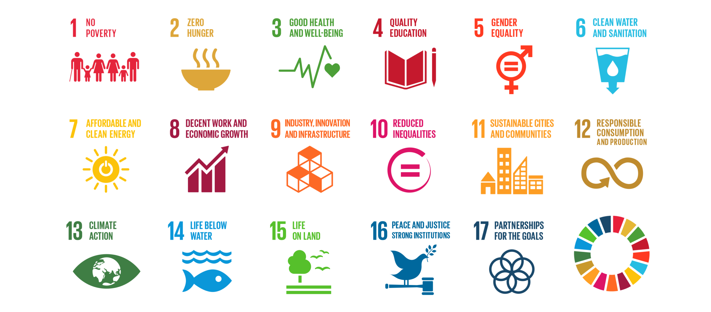 SDG Compass - Rainmaking