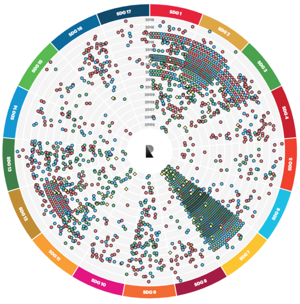 SDG Compass - Rainmaking